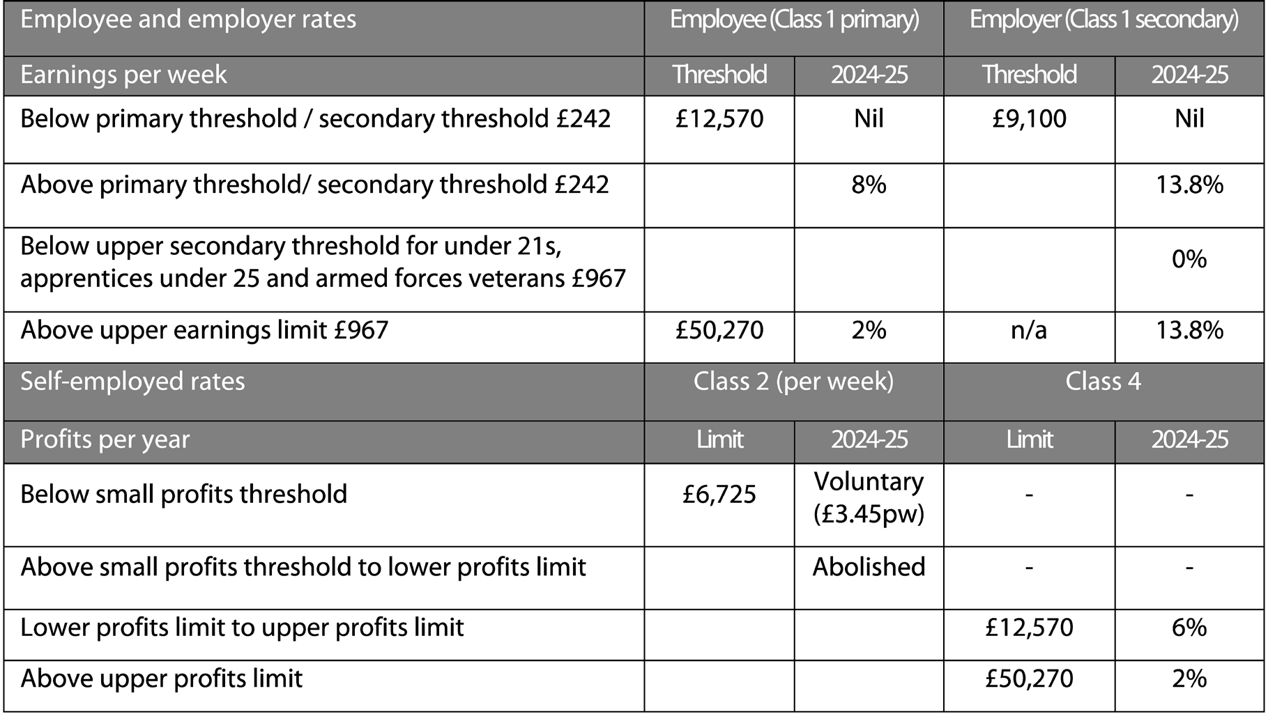 Tax Briefing, Spring Budget 2024 - PW John & Co - Accountants in Weston ...